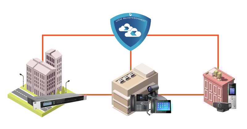 UCM6300 Ecosystem Deployment Guide